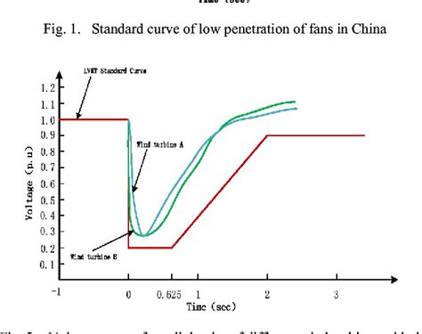 Figure 2 From A Method For Optimizing Reactive Power Compensation