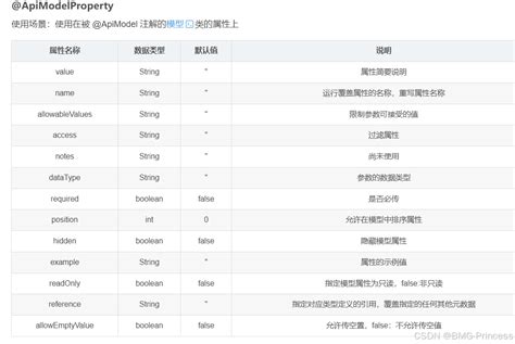 springmvc csdn博客