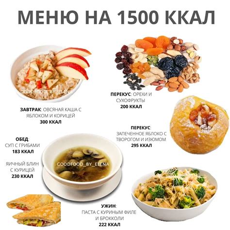 Меню на 1500 ккал Питание Планы питания Диетическое питание