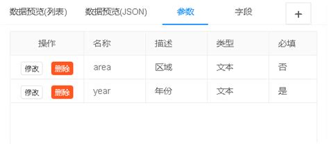 教程 数据大屏中，选项卡 轮播切换联动更新图表数据数据可视化datav 实时更新轮播表 Csdn博客