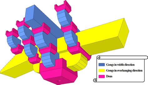 Two Connection Modes Among Timber Components Download Scientific Diagram