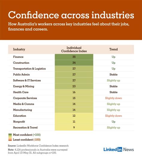 suriya narayanan on linkedin quite an interesting stats