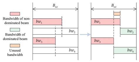 Research On Joint Resource Allocation For Multibeam Satellite Based On
