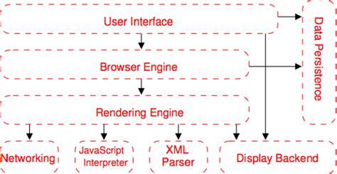 Figure 21 From Cross Browser Rendering Using Headless Server Side