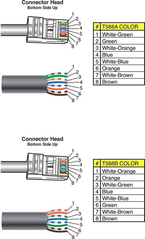 Security Camera Wiring Color Code Free Download Artofit