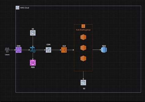 Serverless Vs Traditional Cloud Architectures Scaling Costs And Choosing The Right Fit By