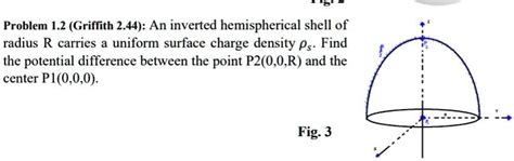 Solved Problem 1 2 Griffith 2 44 An Inverted Hemispherical Shell Of Radius R Carries Uniform