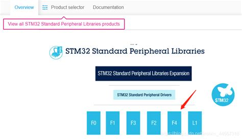 在keil mdk中创建stm32f4系列的工程模板（标准外设库） mdkf4 csdn博客