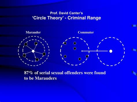 Ppt Geographic Profiling In Australia Powerpoint Presentation Free Download Id 3695806