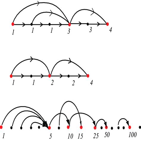 14 Proximity Graphs Download Scientific Diagram