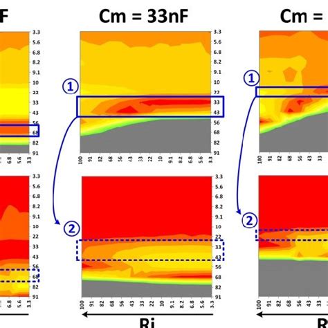 Relations Between Measurable Bio Impedance Range And Calibration Values Download Table