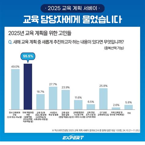 기업교육 No1 엑스퍼트컨설팅 공공조직 Hrd 세미나 교육체계수립 사례 엑스퍼트컨설팅은 매년 공공조직 Hrd 담당자를 대상으로 세미나를 개최하고 있습니다