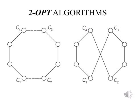 Approximation Algorithms Tsp Pptx Computer Software And