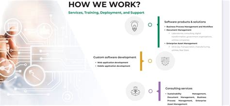 Custom Software Development And Consulting Services Aktech Posted On