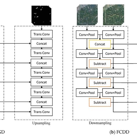 The Architectures Of Siamese Neural Networks Left Architecture Is Download Scientific Diagram