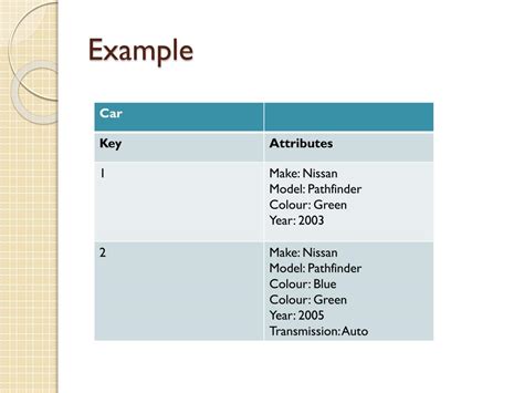 Ppt Non Relational Database Powerpoint Presentation Free Download