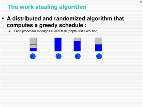 Ppt Overview Powerpoint Presentation Free Download Id4609462