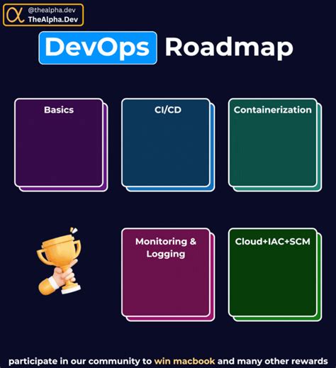 Ishmeet Singh On Linkedin Devops Engineering Kubernetes Docker