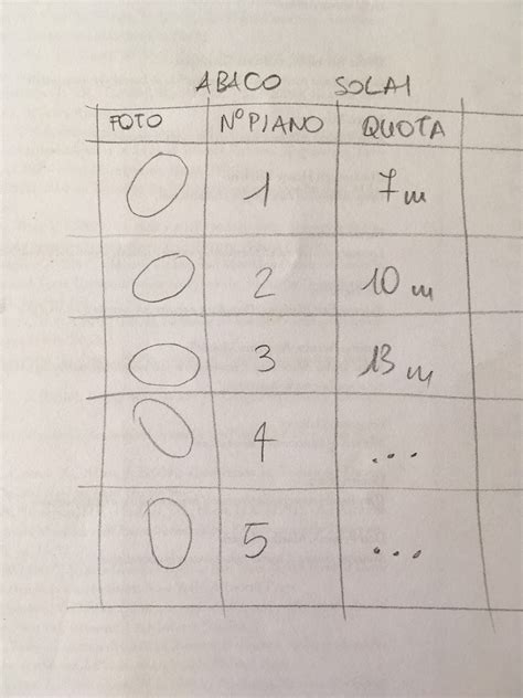 Schedules Autodesk Community