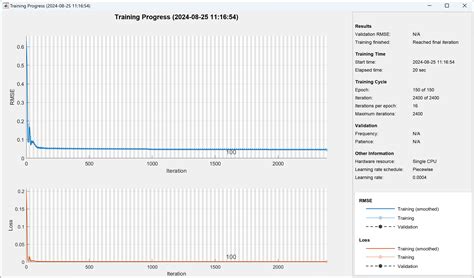 基于lstm神经网络的风电功率预测研究（matlabb代码实现） Csdn博客