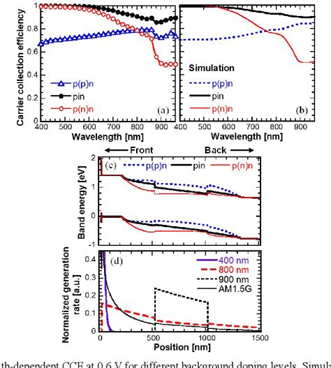 Figure 2 From Investigation And Modeling Of Photocurrent Collection Process In Multiple Quantum