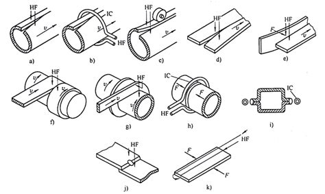 High Frequency Welding Principle Features And Applications Weldwiki