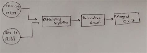 Solved Sequentially Take The Difference Of Two Square Waves