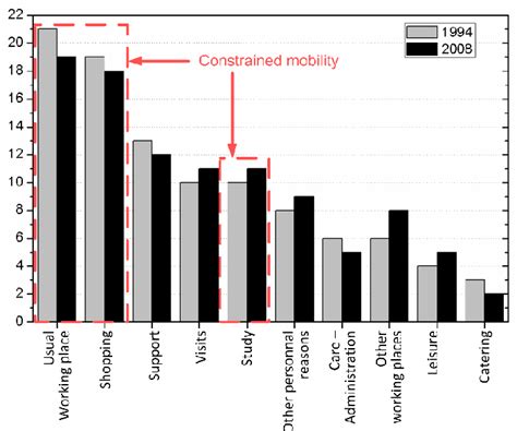 Figure 1 From Smart Energy Management For Series Hybrid Electric Vehicles Based On Driver Habits