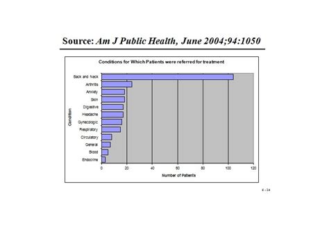 Blank Bar Graph Templates Bar Graph Worksheets ᐅ TemplateLab