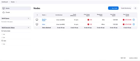 Setup Of Jenkins Master And Slave Agent On Aws Ec2 Flairminds Blog