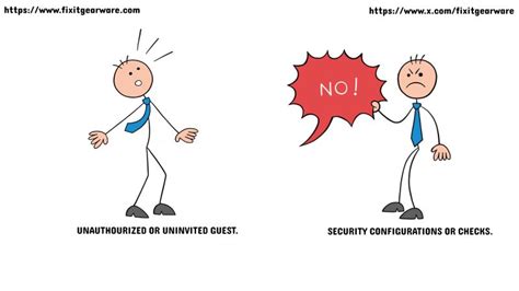 How To Define Permissions In Cybersecurity Fixitgearware Security