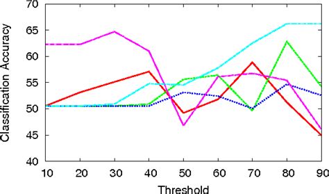 Bat Algorithm Semantic Scholar