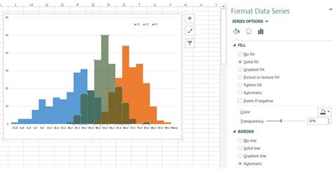Excel Histogram Chart Multiple Series 2023 Multiplication Chart Printable
