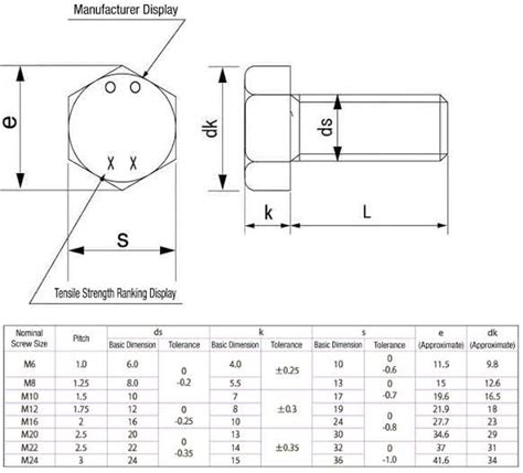 Saif Hussain On Linkedin When Specifying Bolt Design For Structural