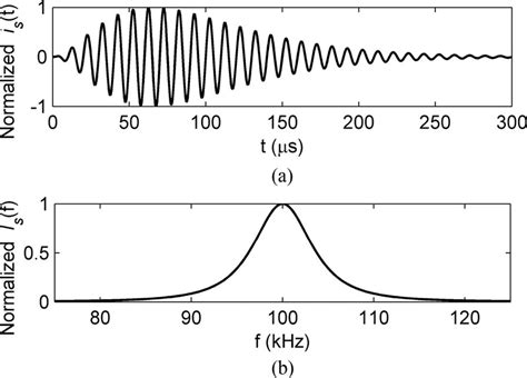 Normalized Loran C Signal Waveforms Both In A Time And B Frequency