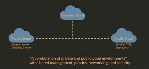 Hybrid Cloud