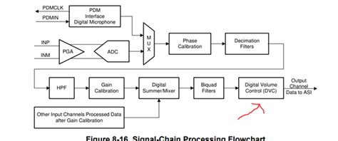 Audio ADC Recommendation Inquiry Audio Forum Audio TI E E Support Forums