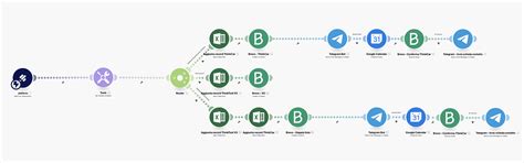 Multiple Checkbox Selection On Jotform Trigger Different Route
