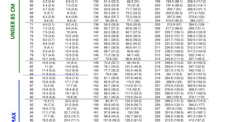Alaska Halibut Weight Chart At Hazel Phillips Blog