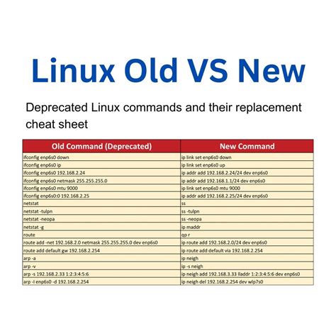 Corus Infotech On Linkedin Ospf Ciscolearning Firewall Networksecurity Vpnservice…