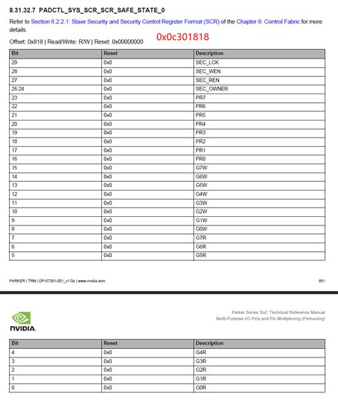 Jetson Tx2 Aon Spe Gpio App Crash Jetson Tx2 Nvidia Developer Forums