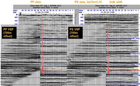 Pp Vsp And Surface Seismic Data With Registered Ps Data All In Pp Download Scientific Diagram