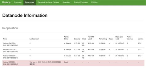 hadoop hdfs 服役新节点 hadoop 服役新的节点 csdn博客