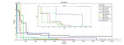 第五十六弹——松鼠搜索算法andand十种混沌映射方法测评 知乎