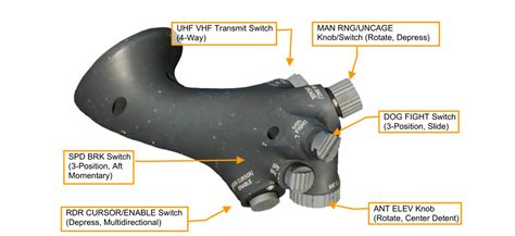 Falcon Bms F 16 Controls Guide Osean Air Force 8492nd Squadron