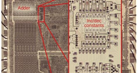 String Operations The Hardware Way Hackaday