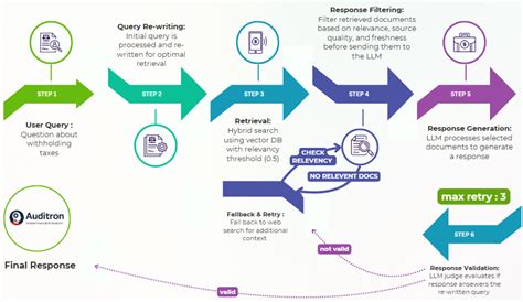 Rag Pipeline Album On Imgur