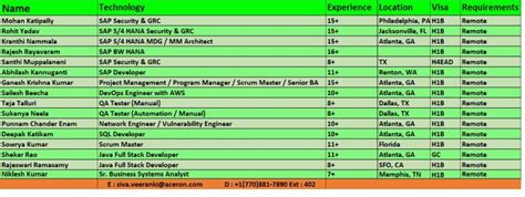 Siva Nagaraju On Linkedin Sap Qa Javadeveloper Scrummasters Projectmanager Networkengineer
