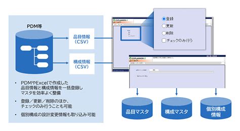 機能紹介 生産管理システム EXPLANNER J NEC
