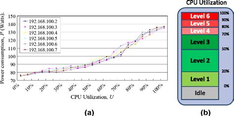 Operating System Level Virtualization Semantic Scholar